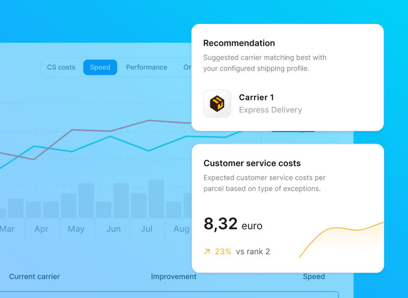 Product | Shipping Intelligence Platform | Tracey